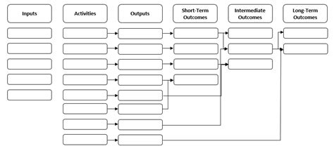 Using A Logic Model To Guide Workforce Interventions Quality Improvement Center For Workforce
