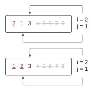 Python Quicksort Algorithm CodersLegacy