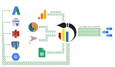 Get Data Into Google Data Studio