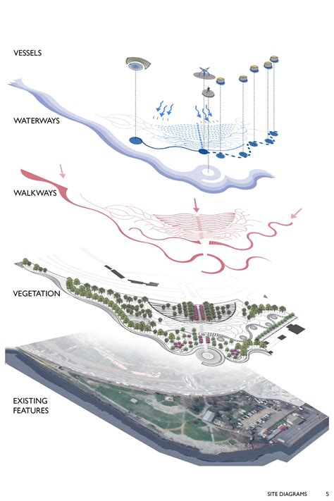 Connected Vessels Sustainable Design Project Landscape Architecture Diagram Urban Design
