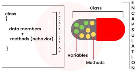Top 40 Oracle Interview Questions And Answers 2025