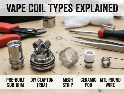 Vape Coil Types Explained Mesh Vs Ceramic Vs Wire Coils