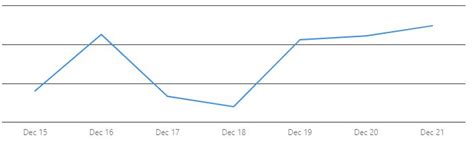 Naga Suresh On Linkedin Softwaredeveloper Consistency Consistencymatters Consistent Desgin