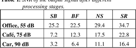 Table From Microphone Array For Headset With Spatial Noise Suppressor Semantic Scholar