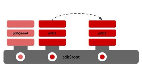 Tim Hall On Linkedin From The Vault Video Multitenant Memory Resource Management For