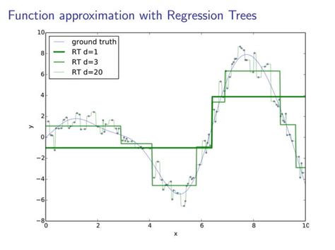 Gradient Boosted Regression Trees In Scikit Learn Ppt
