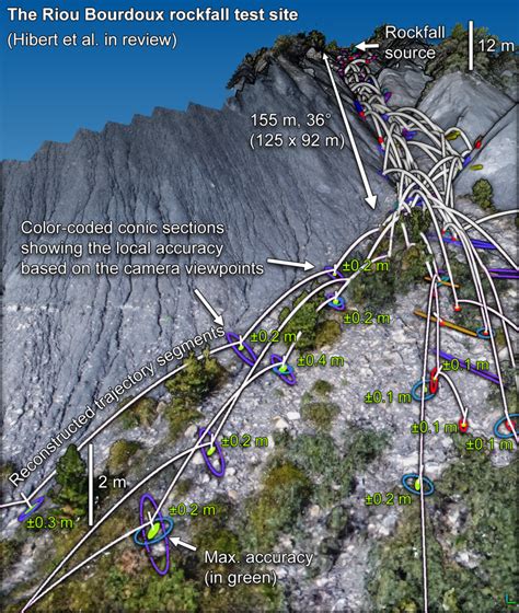 examples of spatial accuracies from the projection of ±4 px picking