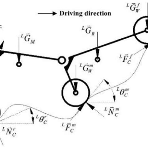 Quasi Static Model Of The Right Suspension Of The Six Wheeled Rocker