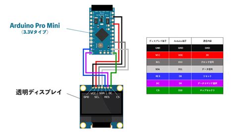 OLED透明ディスプレイをArduinoで表示する マイコン技術Navi