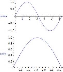 Plotting How To Insert A Plot Into Another Plot Mathematica Stack Exchange