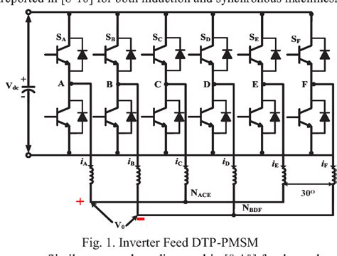 Figure 1 From Low And Zero Speed Position Estimation Of Dual Three Phase Pmsms Based On The