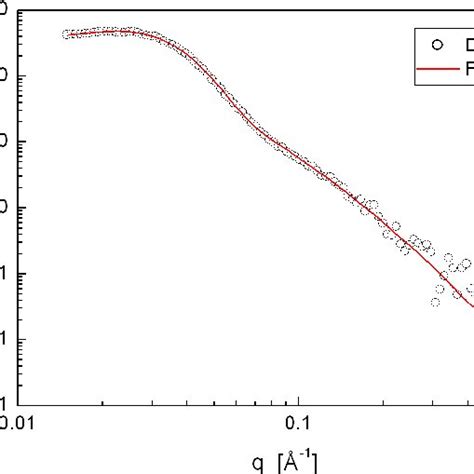 Example Of Data From Nanoporous Glass Showing Two Pore Size Download Scientific Diagram