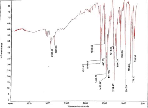 Solved Analyze The Ir Spectrum You Took Of The