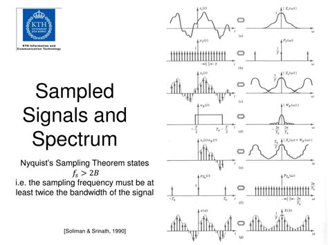 Ppt Lecture 3 Signals Spectru M Powerpoint Presentation Free