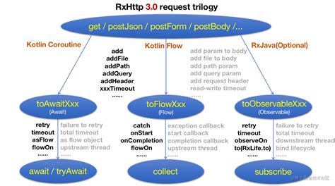 Github Liujingxingrx 🔥🔥🔥 Based On Ok Encapsulation Support