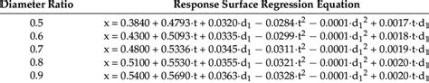 Response Surface Regression Equation For Each Diameter Ratio Download Scientific Diagram