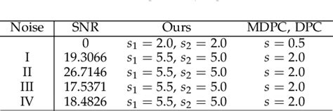 table viii from a robust color edge detection algorithm based on