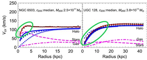 Self Interacting Dark Matter Solves The Diversity Problem In Galactic