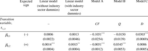 panel smooth transition regression estimation single transition