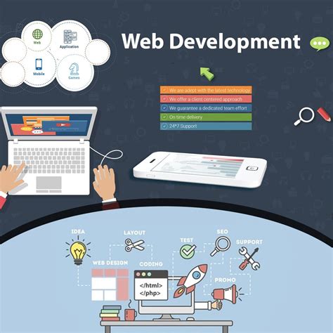 Growth Wings Group On Linkedin Webdevelopment Growthwingsservices Business User Visitors