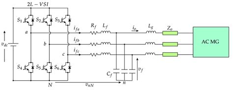 Diagram Of A Two Level Three Phase Vsi With Lcl Filter Coupled To An Download Scientific