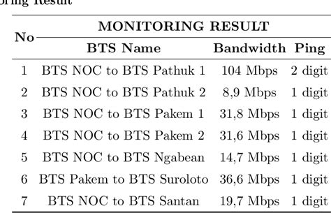 Table 1 From Analysis Of Determining The Types Of Wireless Bts Devices Using The Dude