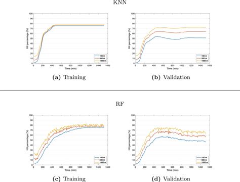 Influence Of Tolerance Error 6 Sensors Download Scientific Diagram
