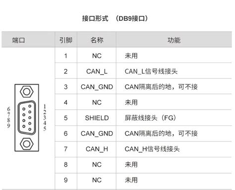 USB To CAN Interface Card Analyzer CAN Box New Energy USBCAN II Dual Channel Alibaba Com
