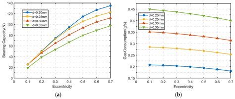 Structural Design Of Aerostatic Bearing Based On Multi Objective Particle Swarm Optimization