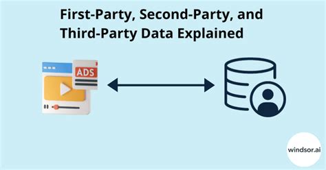 First-Party vs Second-Party vs Third-Party Data Explained