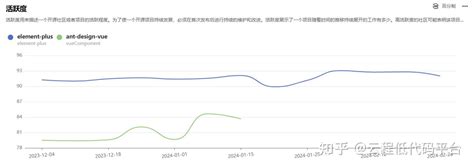 Element Plus和ant Design Vue哪个好 知乎