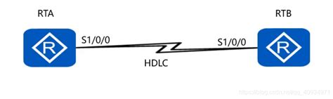 7 1、hdlc和ppp原理与配置 Hdlc与ppp配置任务计划与设计相关原理 Csdn博客