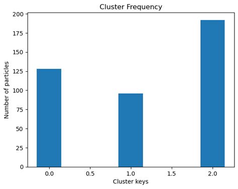 Identifying Local Environments In A Complex Crystal Freud 320 Documentation