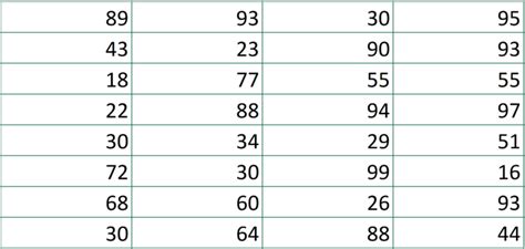 How To Add Value Directly To Existing Cells Dollar Excel