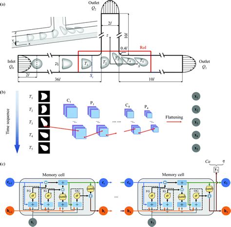 A Neural Network Based Algorithm For High Throughput Characterisation Of Viscoelastic Properties
