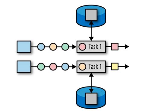 Apache Flink Series 3 — Architecture Of Flink By Mehmetozanguven Medium