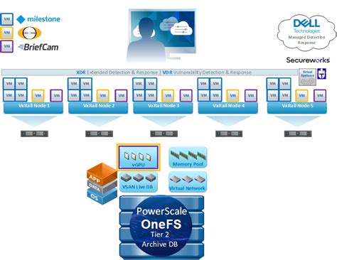 Dell Validated Design For Computer Vision Computer Vision Workflow