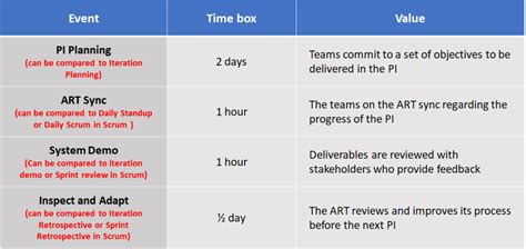 Events In Safe Welcome To World Of Agile