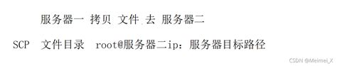 linux中scp的用法 linux scp r命令 csdn博客