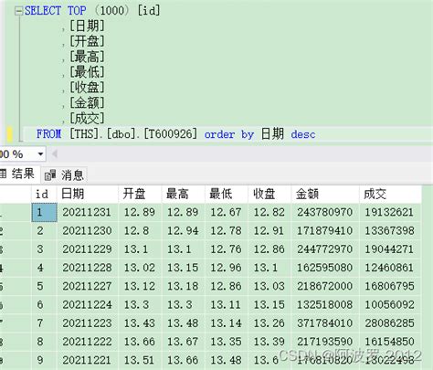 Mlnet 奇异谱分析（ssa Singular Spectrum Analysis）预测实践 Csdn博客