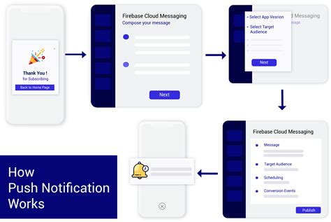 Mobile App Push Notifications For Product Founders And Managers