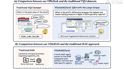 Swe Agent 普林斯顿开源的ai程序员智能体 Ai工具集