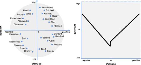 Figure 1 From Local Context And Dimensional Relation Aware Transformer