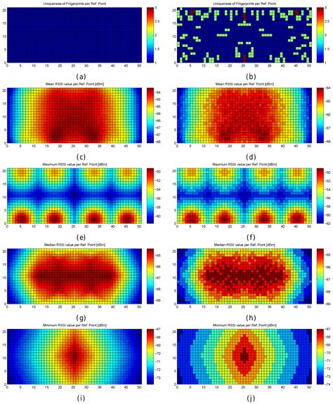 Sensors Free Full Text Analysis Of Sources Of Large Positioning Errors In Deterministic