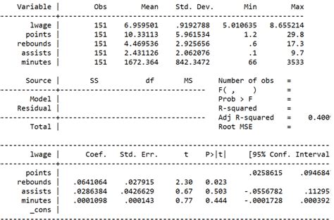 Solved Variable 1 Obs Mean Std Dev Min Max 1 Lwage Points