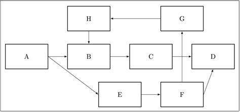 Latex Block Diagram Generator Diagram Latex Tikz Controller