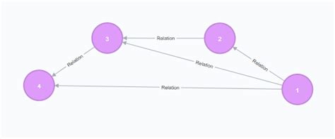 Get Specific Path As An Output Using Cypher Neo4j Stack Overflow
