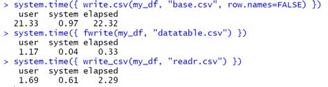 The Fastest Way To Read And Writes File In R R Bloggers