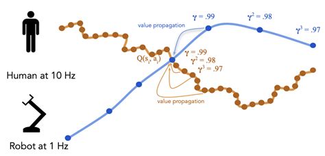 Stanford AI Lab Papers And Talks At CoRL SAIL Blog