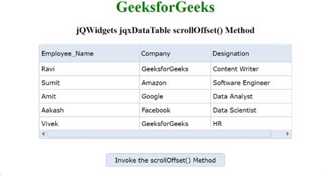 Jqwidgets Jqxdatatable Scrolloffset Method Geeksforgeeks